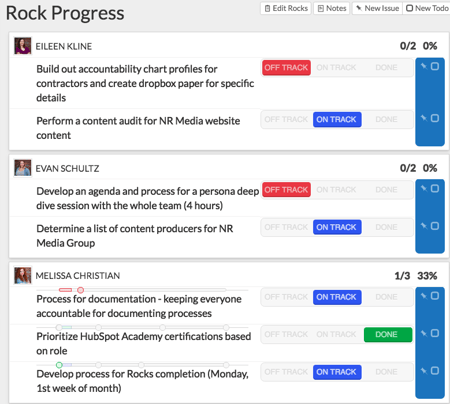 How Traction Tools Elevated Our EOS Experience